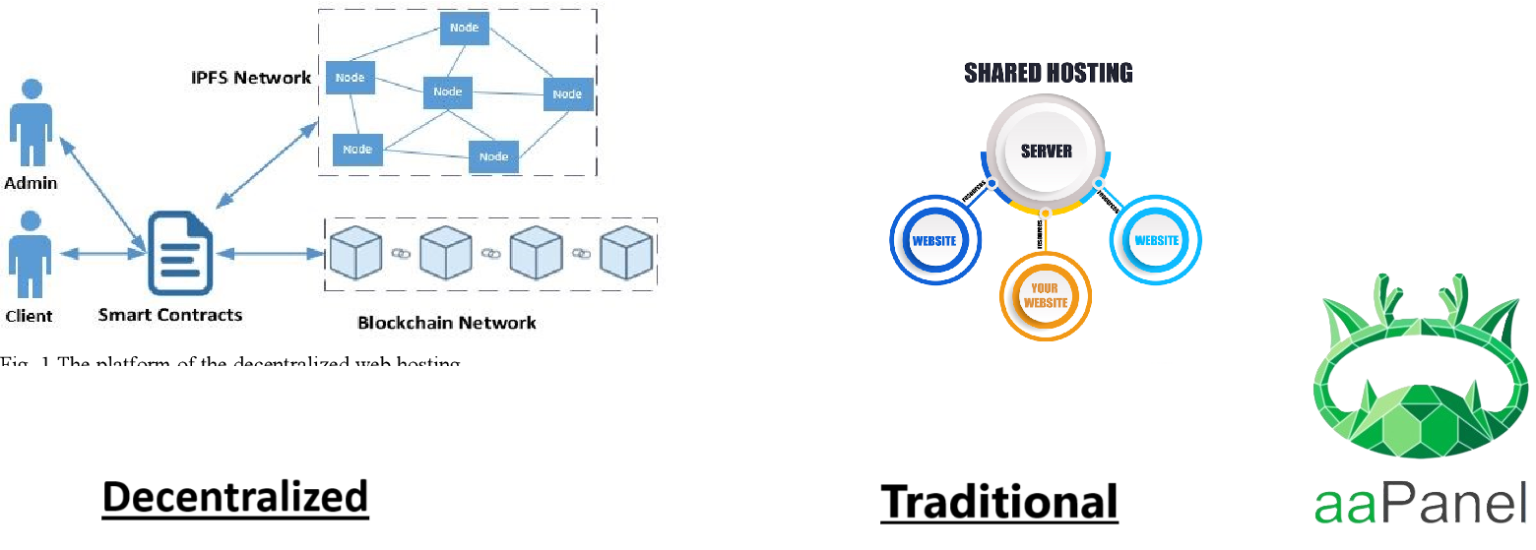 Comparison of Decentralized vs. Traditional Website Hosting