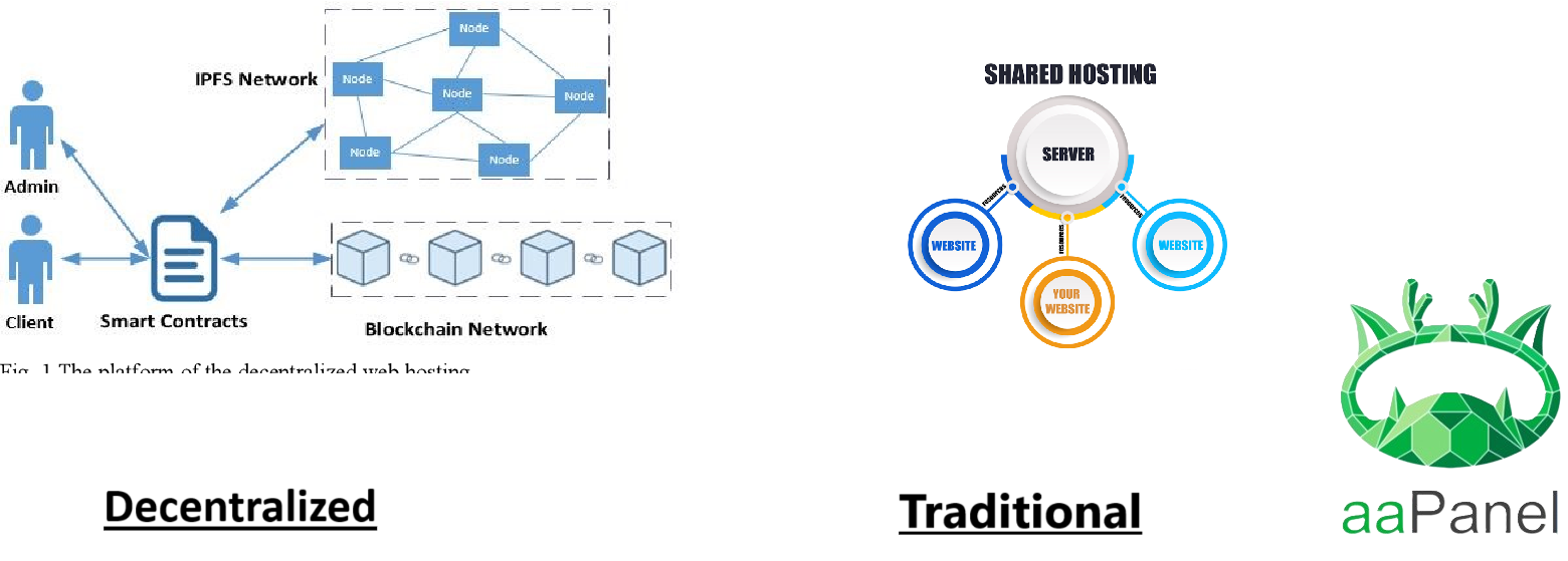 Comparison of Decentralized vs. Traditional Website Hosting