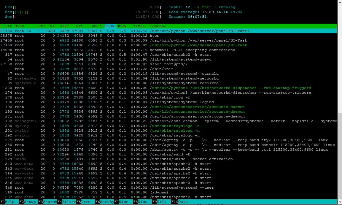 Load Status 100% - Running blocked - aaPanel - Free Hosting control panel. One-click LAMP/LEMP.