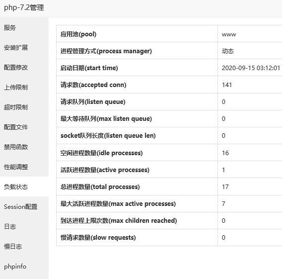 How To Check Php Current Load Status Aapanel Free Hosting Control Panel One Click Lamplemp