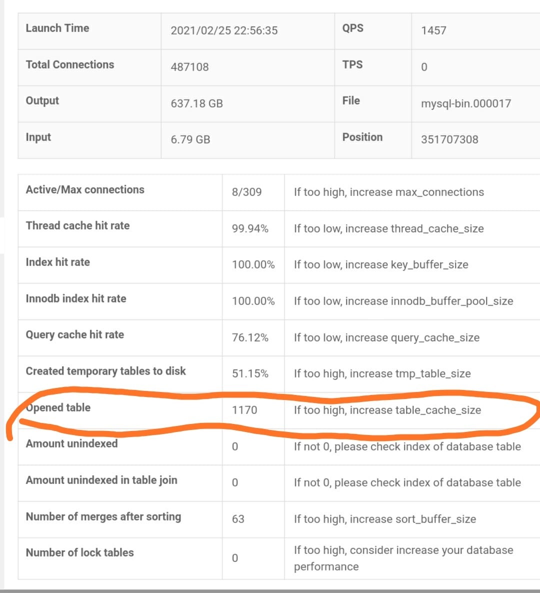 how to follow the instructions on the current status mysql manage? - aaPanel - Free Hosting ...