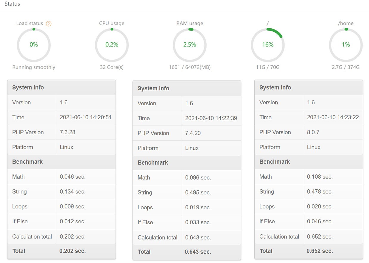 PHP Testing And Benchmark - aaPanel - Free Hosting control panel. One ...