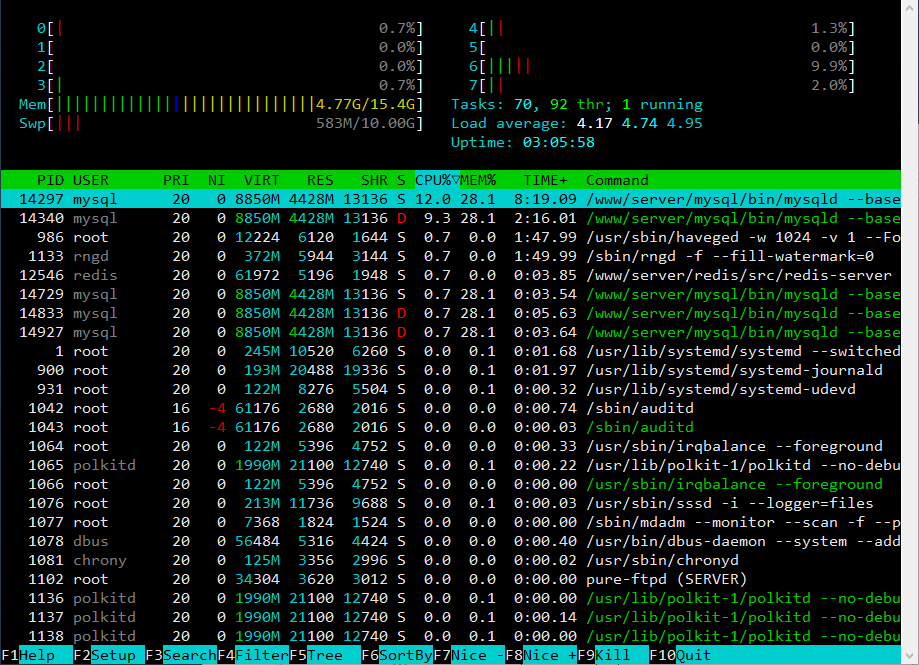 Help Optimize Mysql Aapanel Free Hosting Control Panel One Click Lamplemp