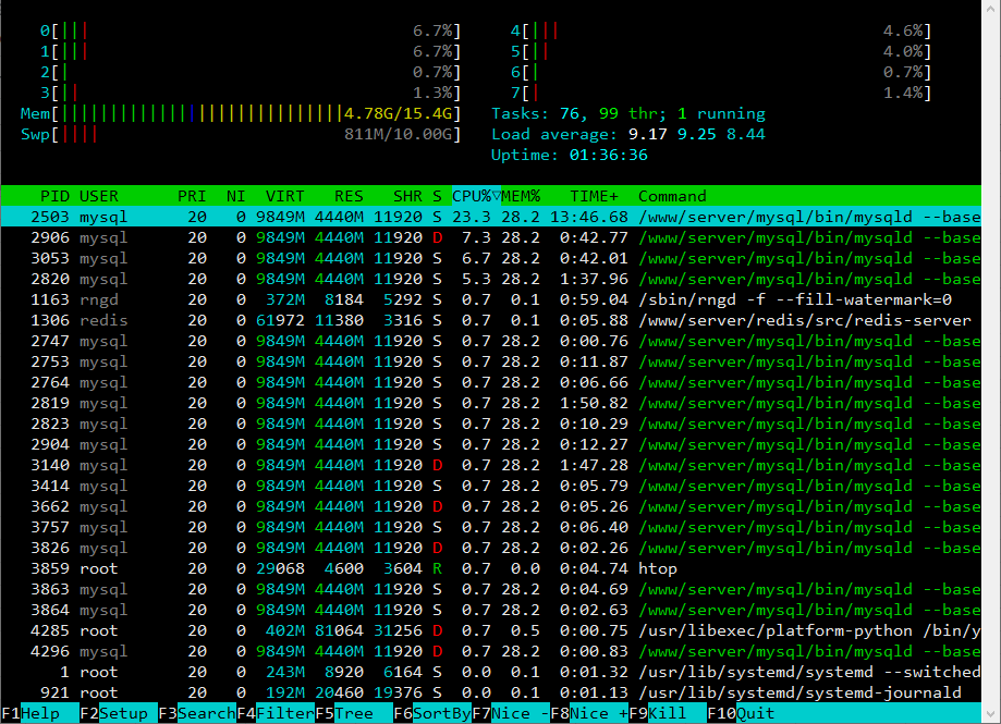 Help Optimize Mysql Aapanel Free Hosting Control Panel One Click Lamplemp