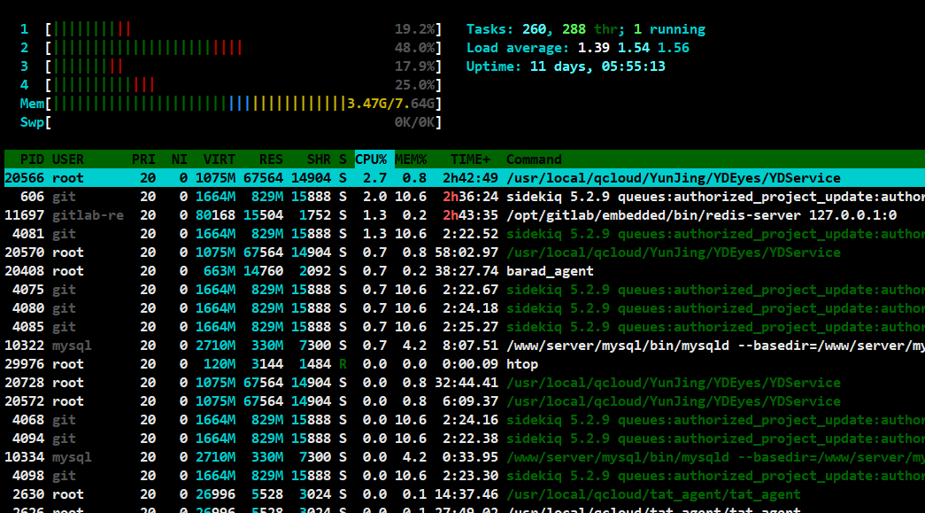 Cpu Usage Aapanel With Cpu On Terminal Aapanel Free Hosting Control Panel One Click Lamplemp