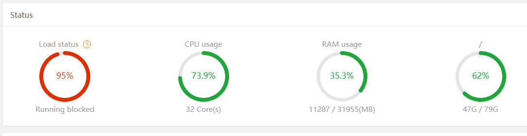 Load Status 100 The Other Is Fine Aapanel Free Hosting Control Panel One Click Lamplemp