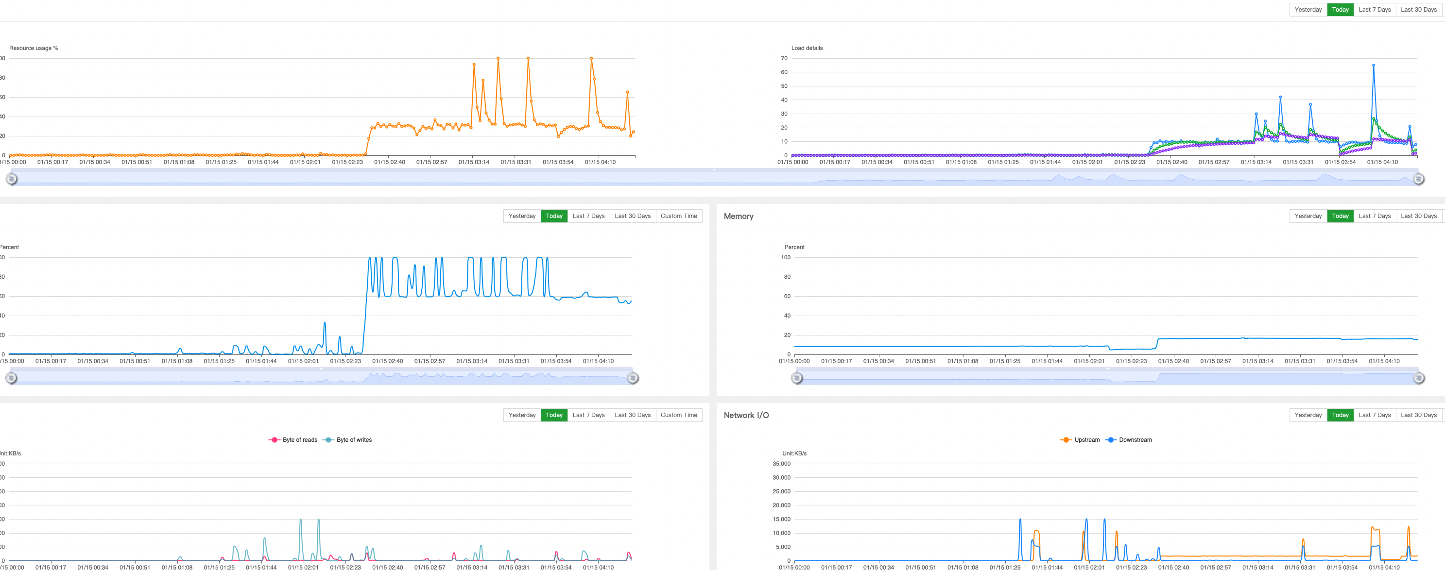 Quite Urgent - aaPanel - Free Hosting control panel. One-click LAMP/LEMP.