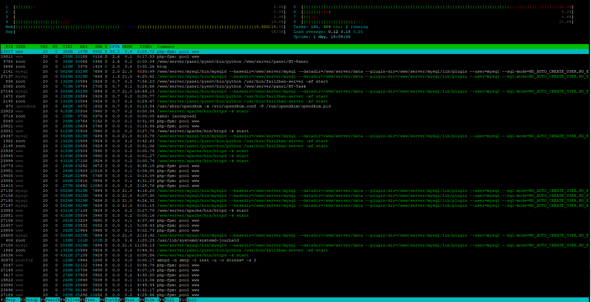 High Cpu Usage Cannot Update Websites Slow Aapanel Free Hosting Control Panel One Click