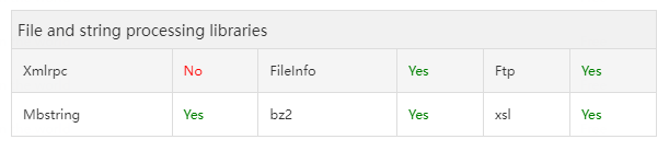 Composer Update Fails Php Extensions Required Aapanel Free Hosting Control Panel One Click