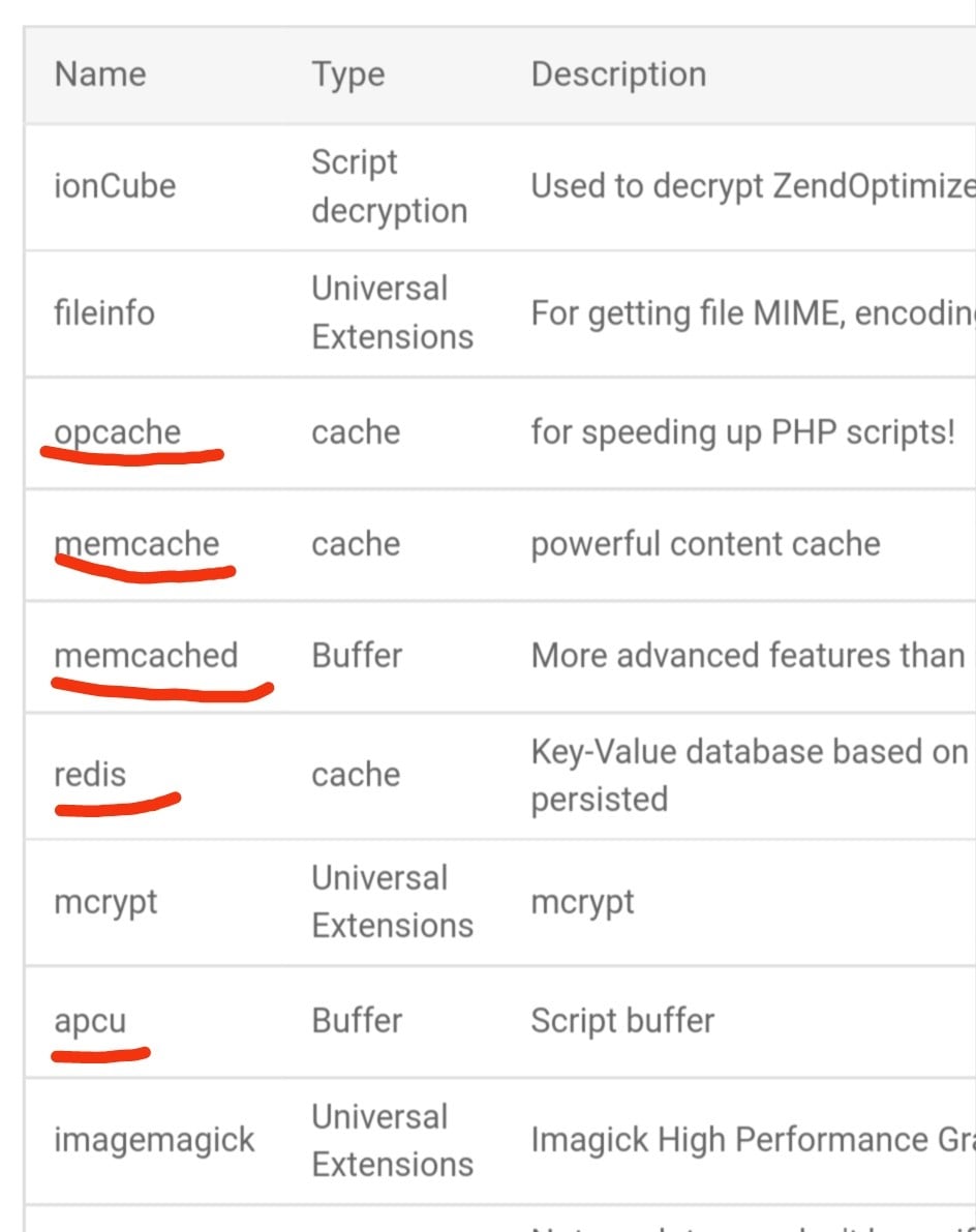 what do you think.. what cache extension should I install? - aaPanel ...