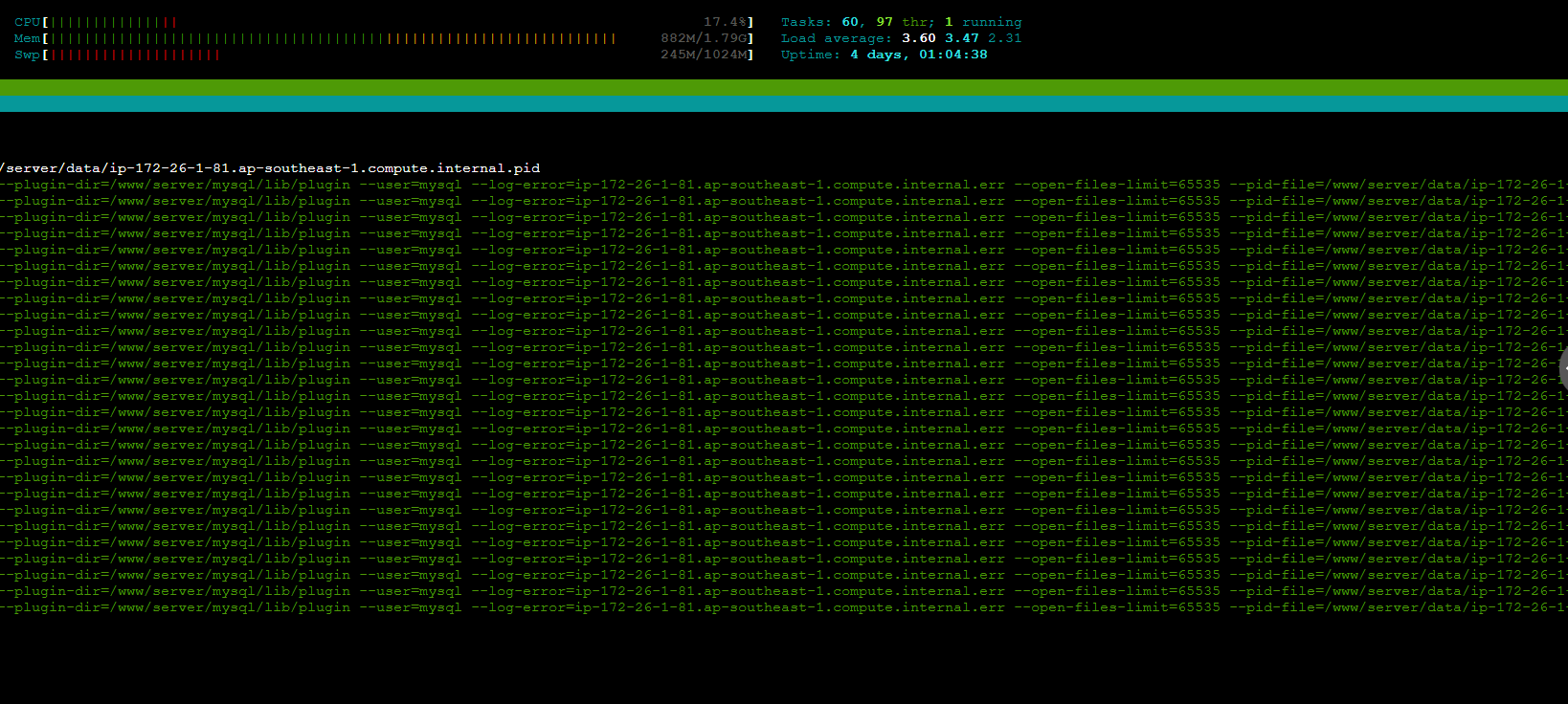 Editing Wordpress Increases Load Average Aapanel Free Hosting Control Panel One Click Lamp