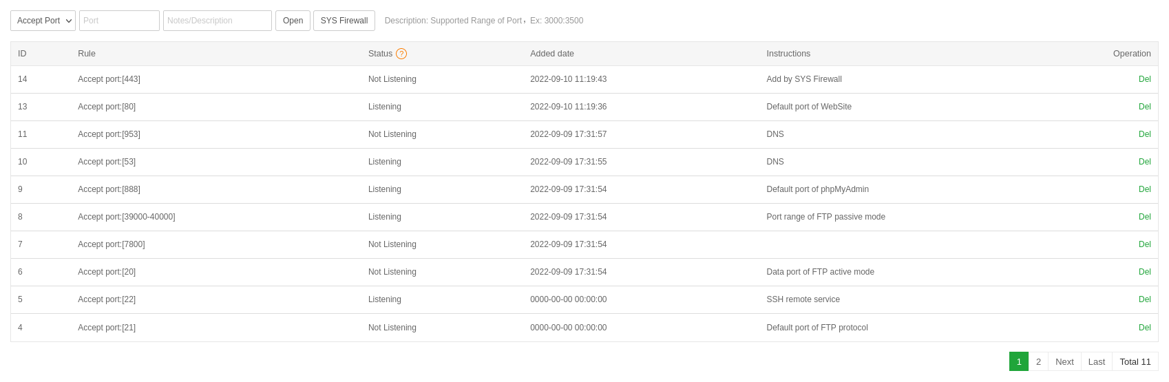 Cannot Access Website Outside Personal Internet Aapanel Free Hosting Control Panel One