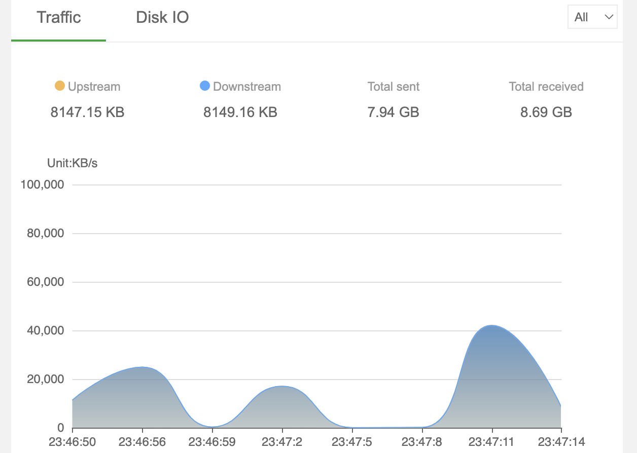 Speed panel is broken - aaPanel - Free Hosting control panel. One-click ...