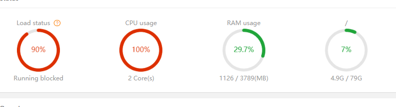 server load is 100% - aaPanel - Free Hosting control panel. One-click LAMP/LEMP.