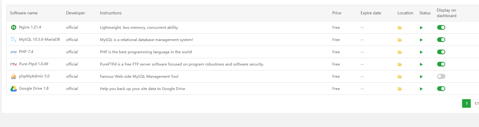 Blank Site Do Not Show Any Errors Aapanel Free Hosting Control Panel One Click Lamplemp