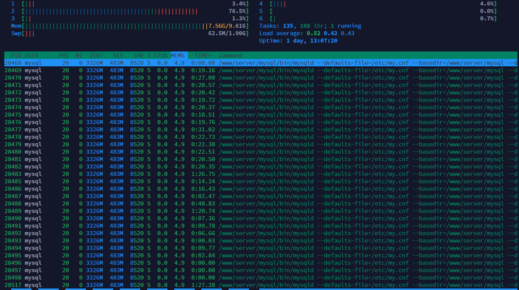 Mysql is consuming too much ram - aaPanel - Free Hosting control panel. One-click LAMP/LEMP.
