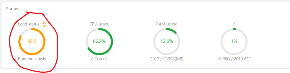 Load Status Aapanel Free Hosting Control Panel One Click Lamplemp