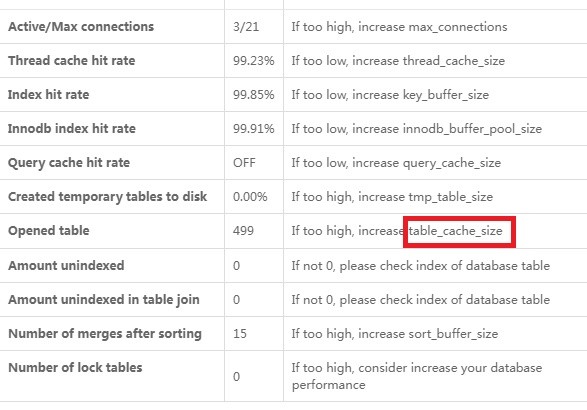 where is table_cache_size in the Optimization menu? - aaPanel - Free ...