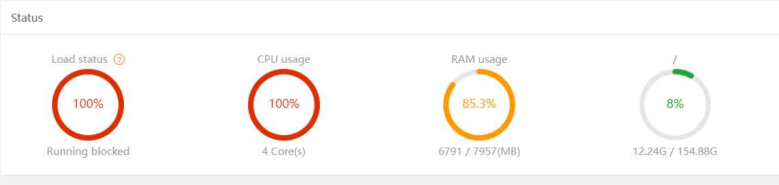 Overload server status - aaPanel - Free Hosting control panel. One ...