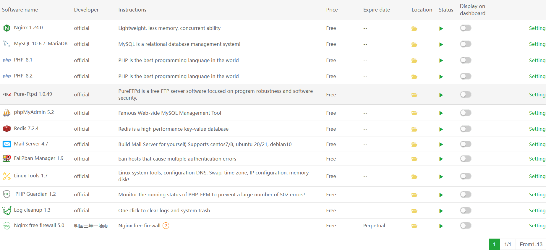 403 Forbidden Error On Accessing Domain Aapanel Free Hosting Control Panel One Click Lamplemp