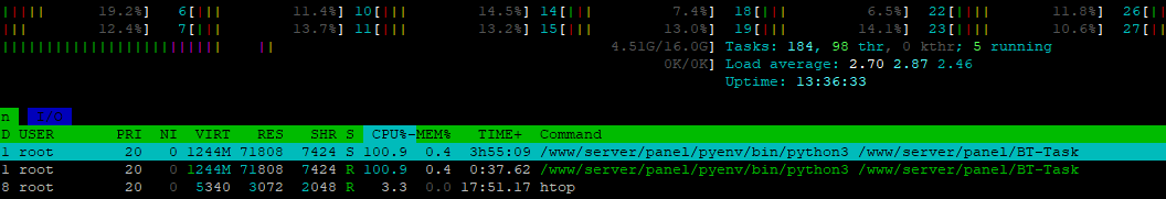 Continuous High Cpu Usage Aapanel Free Hosting Control Panel One Click Lamplemp