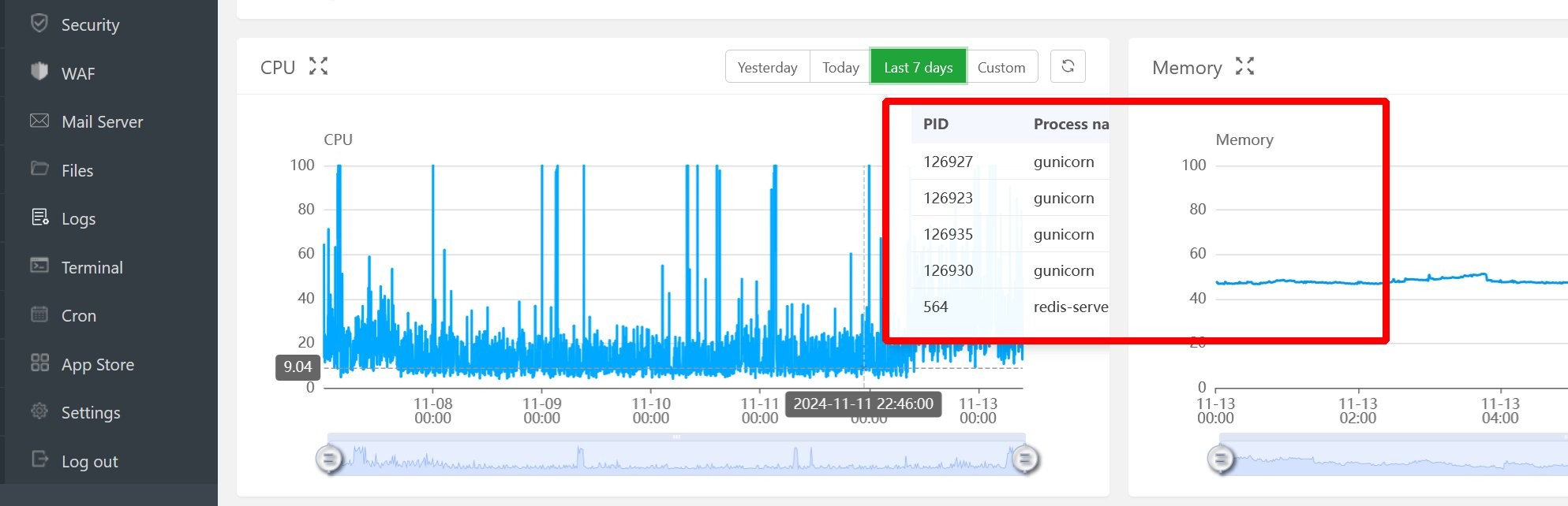 Minor bug on MONITOR tab - aaPanel - Free Hosting control panel. One ...