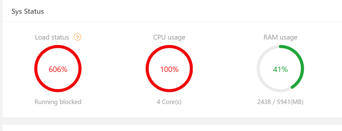 What Does The Data In Load Status Represent Page 6 Aapanel Free Hosting Control Panel One