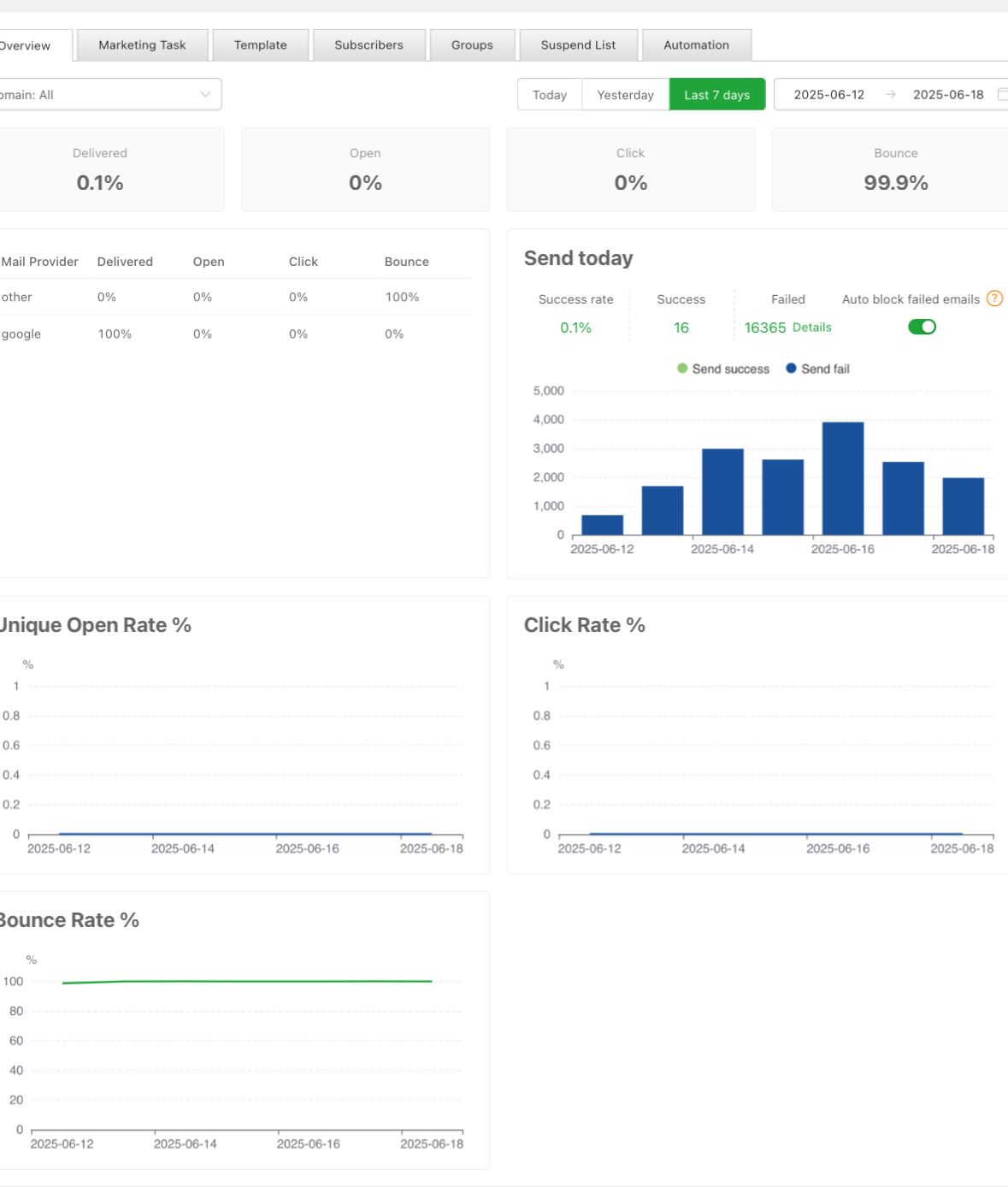 Abnormal Mail and Log Activity on aaPanel - aaPanel - Free Hosting ...